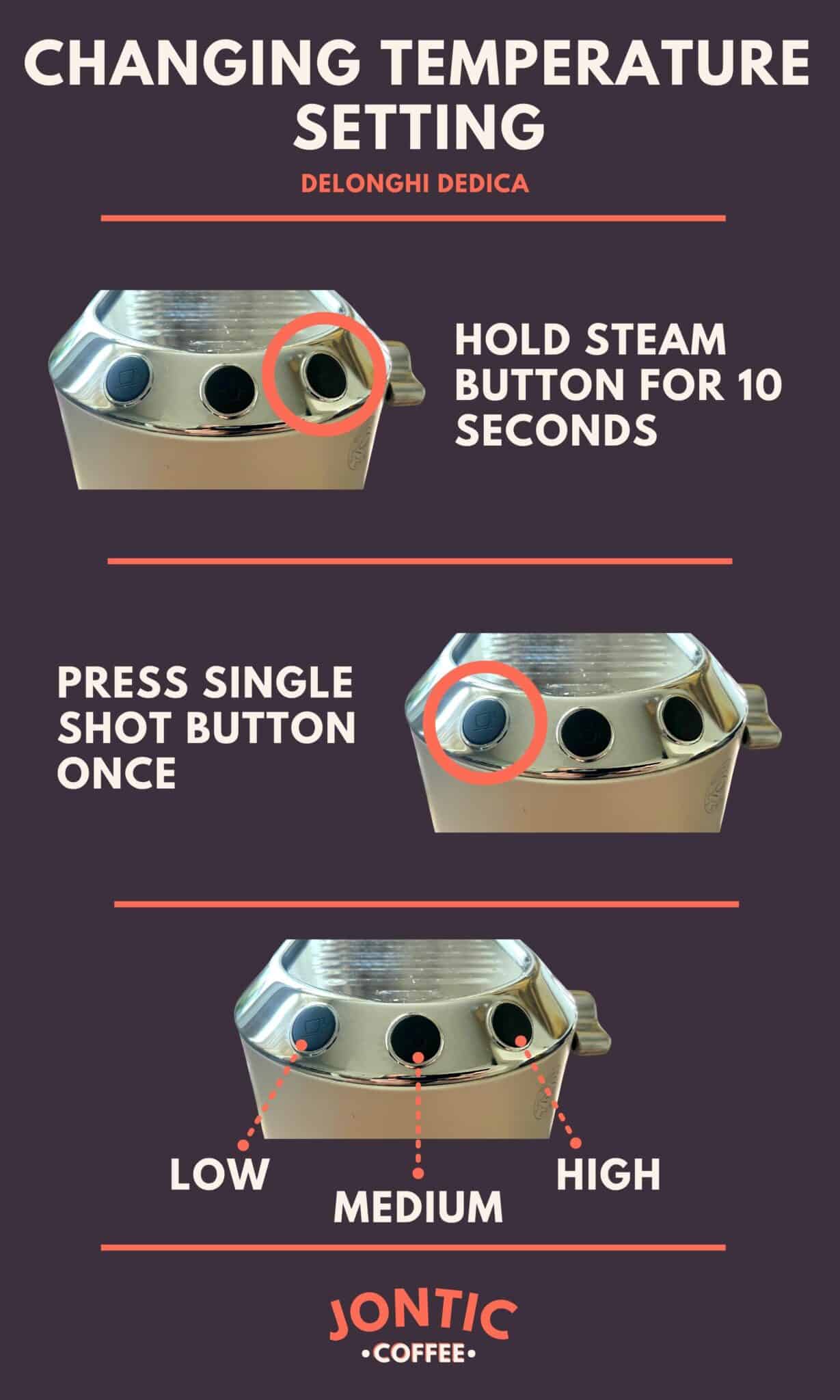 Delonghi Dedica Problems (Troubleshooting Guide!) - Jontic